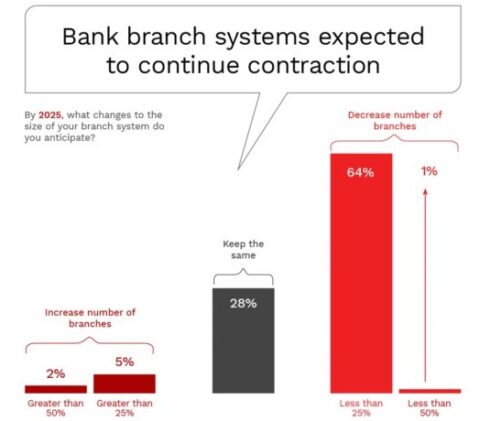 Bank Branch Closure Statistics 2025: Regional, Urban, Rural • CoinLaw