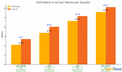 Nvidia NVDA Stock Statistics 2026: Performance, Growth, etc. • CoinLaw