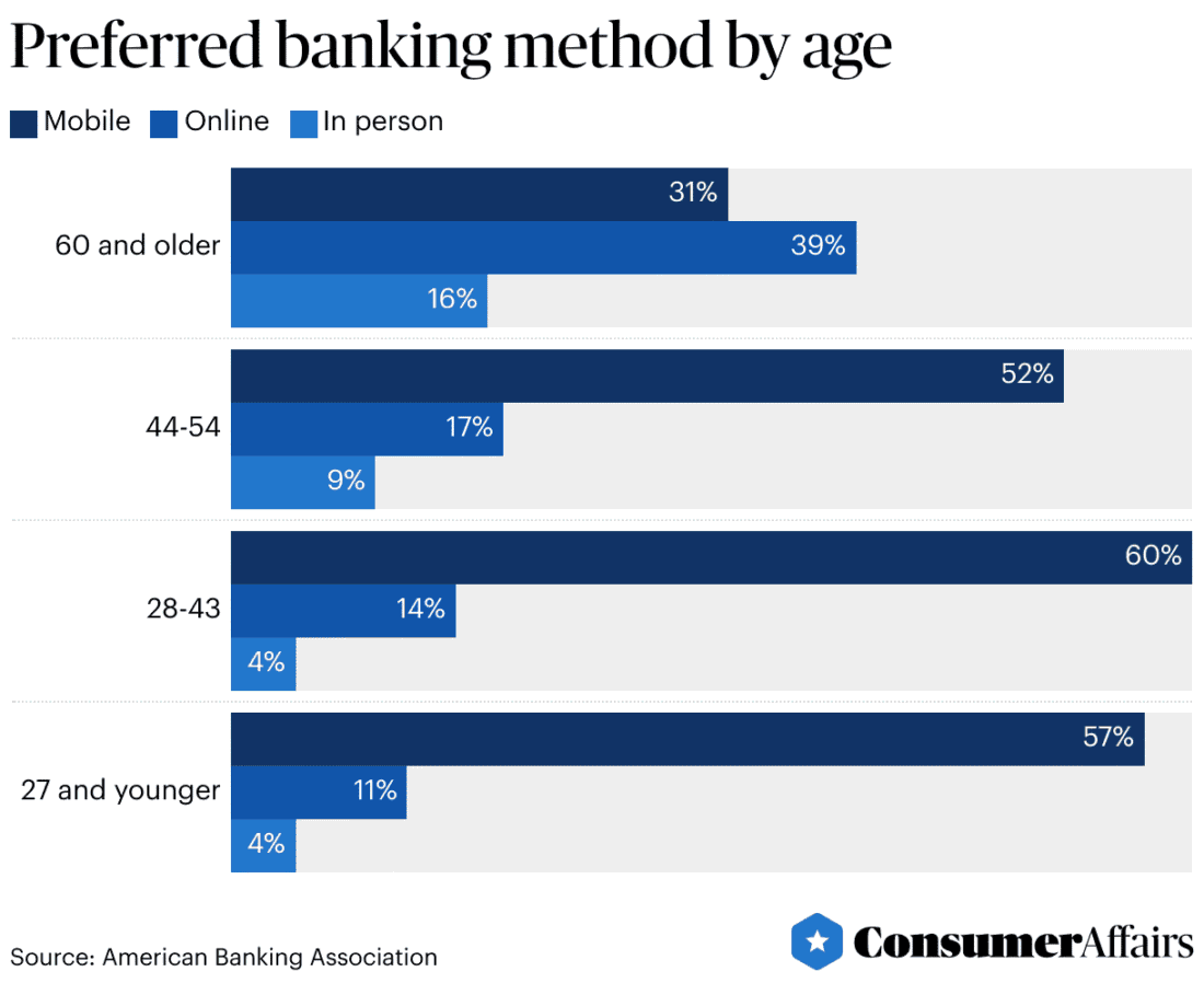 Banking Customer Retention Statistics 2026: Big Insights • CoinLaw