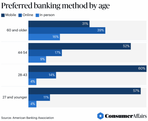 Banking Customer Retention Statistics 2026: Rates, Digital Impact • CoinLaw