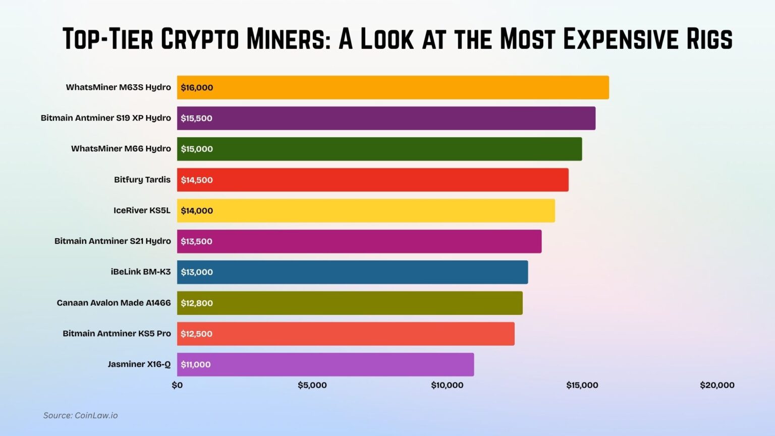 Most Expensive Crypto Mining Rigs: Are They Worth the Hype? • CoinLaw