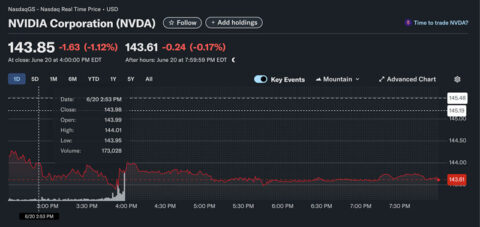NVIDIA Corporation (NVDA) Stock Faces Market Dip Despite Global AI and ...