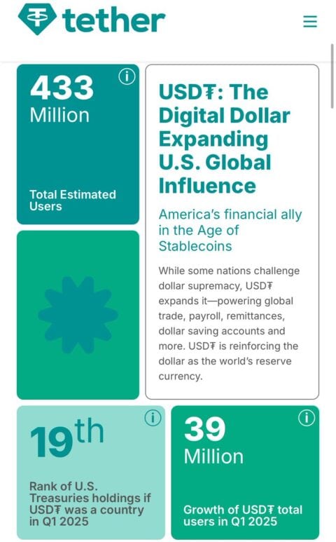 Tether Statistics 2025: Billion-Dollar Data Secrets • CoinLaw
