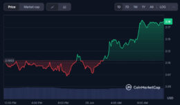 XRP Ripple Price Surges as Brad Garlinghouse Confirms Ripple Ends SEC Battle • CoinLaw