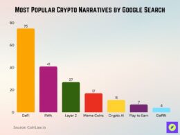 Cryptocurrency Wallet Adoption Statistics 2026: Growth Trends• CoinLaw