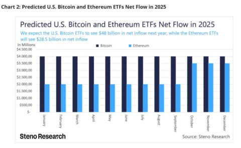 Bitcoin vs. Ethereum Statistics 2026: Growth War • CoinLaw