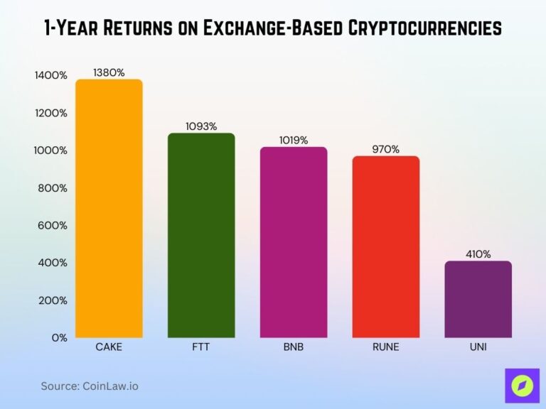 Bitcoin vs. Ethereum Statistics 2025: Market Caps, Fees & More • CoinLaw