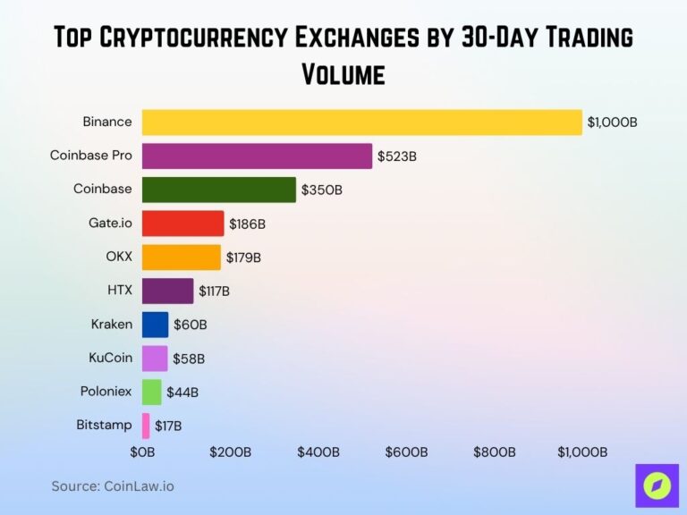 Cryptocurrency Adoption by Country Statistics 2025 • CoinLaw