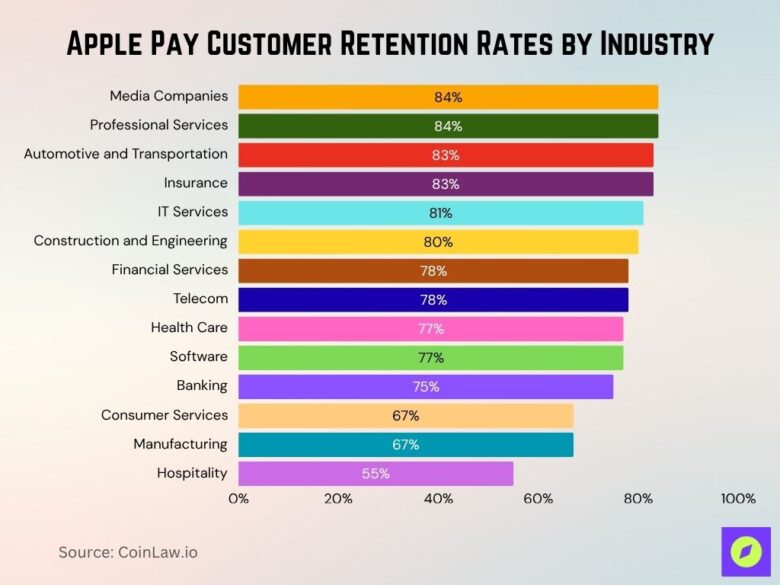 Apple Pay vs. Google Pay Statistics 2026: Who Leads Now? • CoinLaw