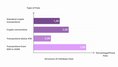 Binance vs. Coinbase Statistics 2026: Who Wins Now? • CoinLaw
