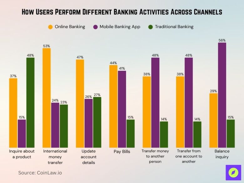 DeFi vs. Traditional Banking Statistics 2026: Market Battle Now • CoinLaw