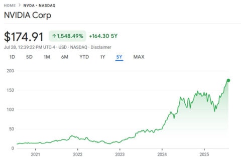 Nvidia Corp (NVDA) Stock will have 370% Gain by 2030 Wall Street ...