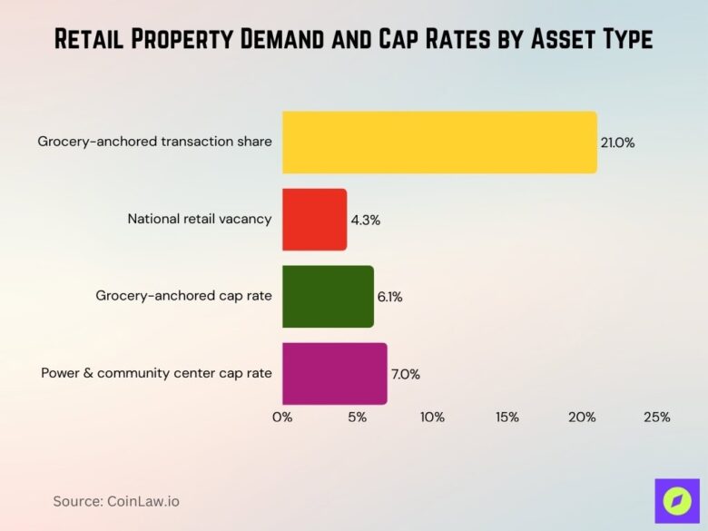 Retail Investing Statistics 2026: Where the Smart Money Goes Now • CoinLaw