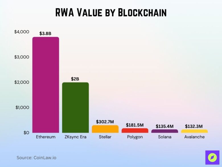 BNB Smart Chain vs. Ethereum Statistics 2026 • CoinLaw