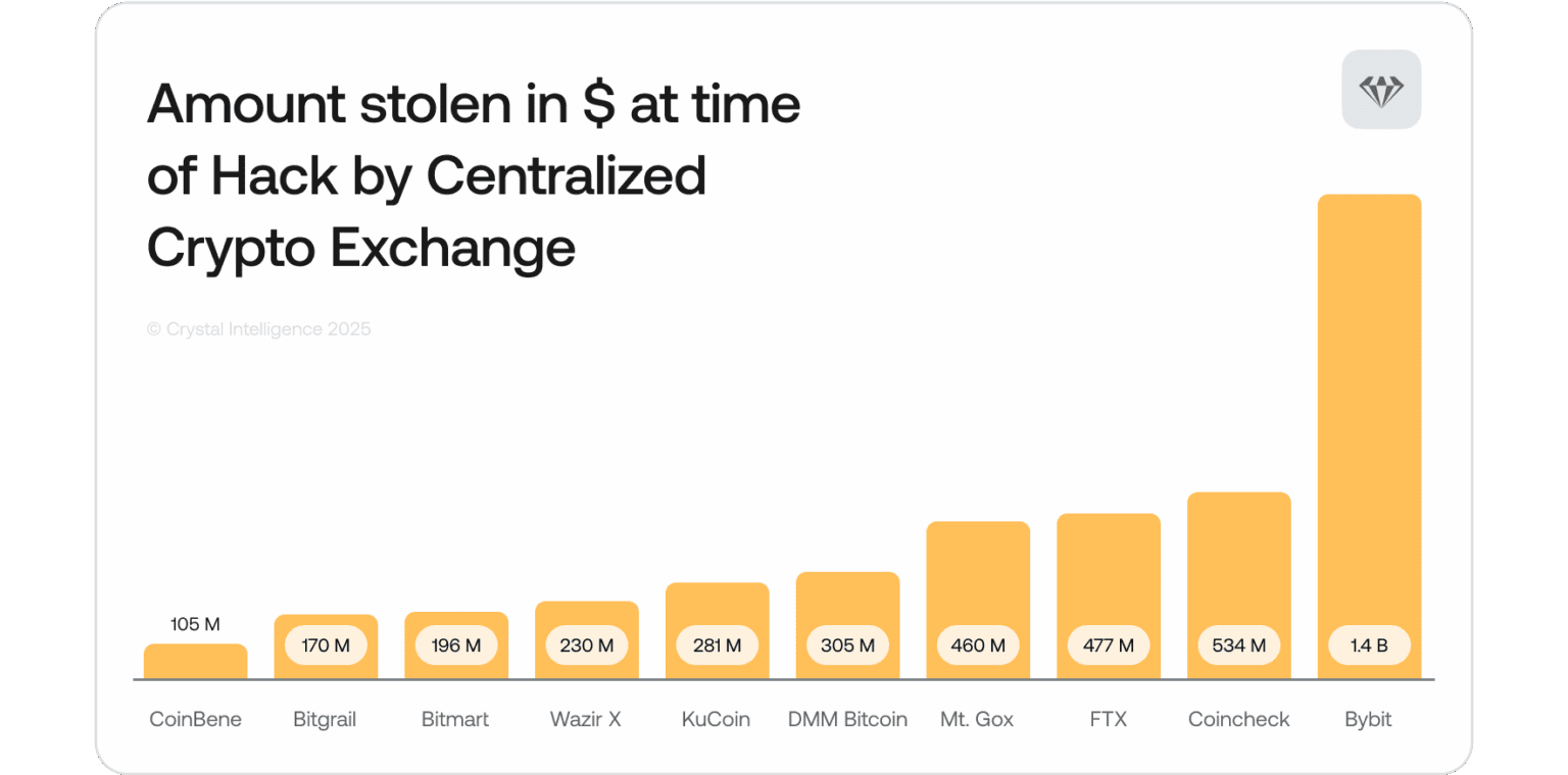 Crypto Scam Recovery Success Statistics 2025: Real Rates • CoinLaw