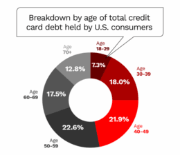 Credit Card vs. Debit Card Statistics 2026: Spending Battle Now • CoinLaw