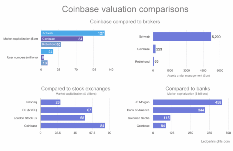 Coinbase Users Statistics 2025: Key Adoption Insights • CoinLaw