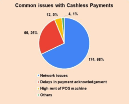 Cashless Economy Statistics 2025: Digital Payment Surge • CoinLaw