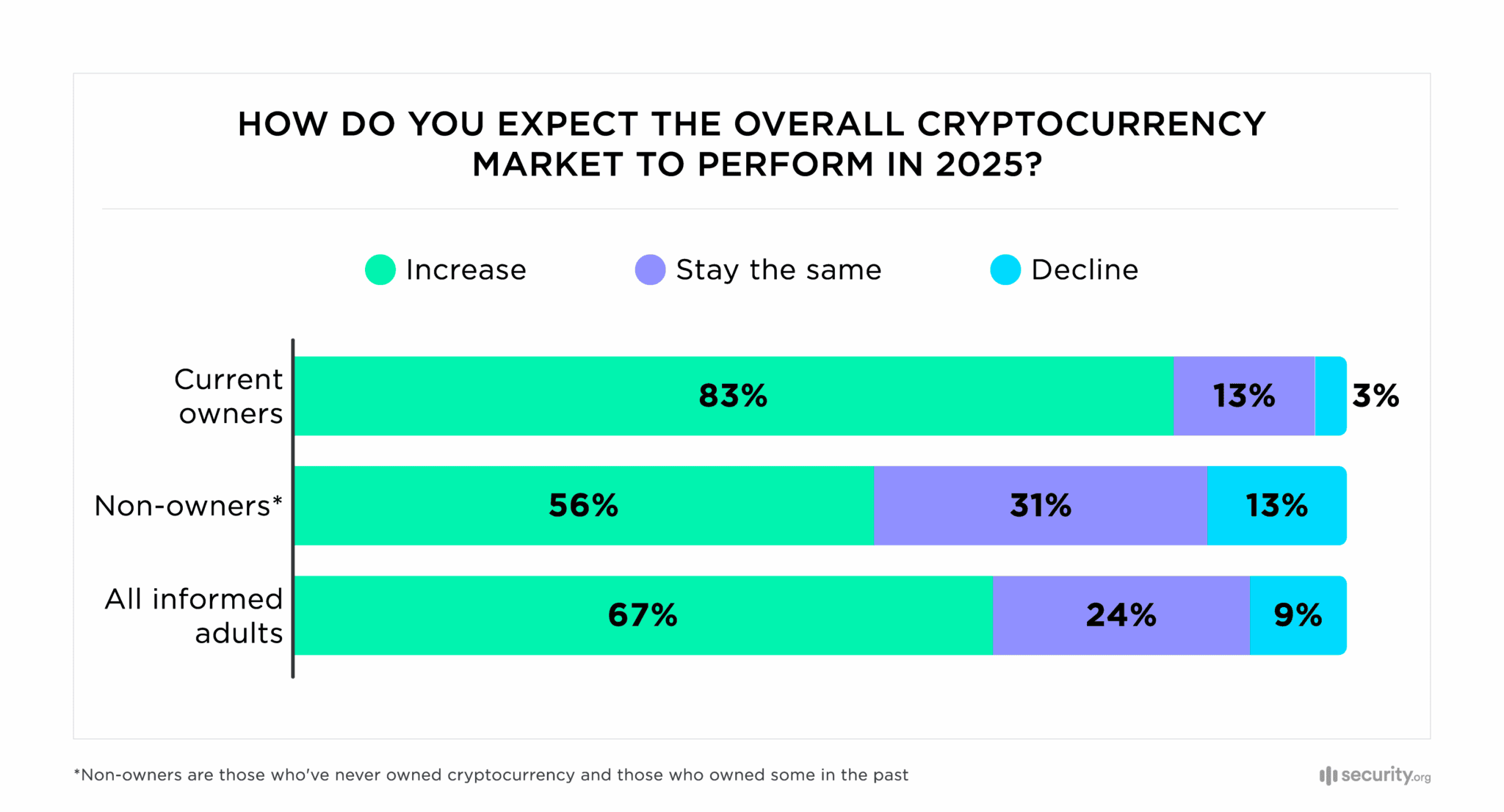 Men vs. Women in Crypto Adoption Statistics 2025: Insights • CoinLaw