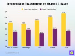Credit vs Debit Card Statistics 2026: Key Insights • CoinLaw