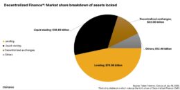 Aave Statistics 2026: Unleash DeFi Insights • CoinLaw