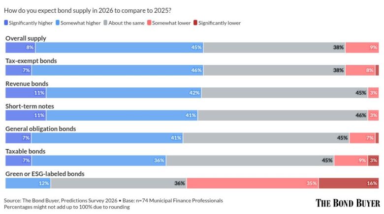 US Corporate Bond Industry Statistics 2026: Hidden Trends Now • CoinLaw