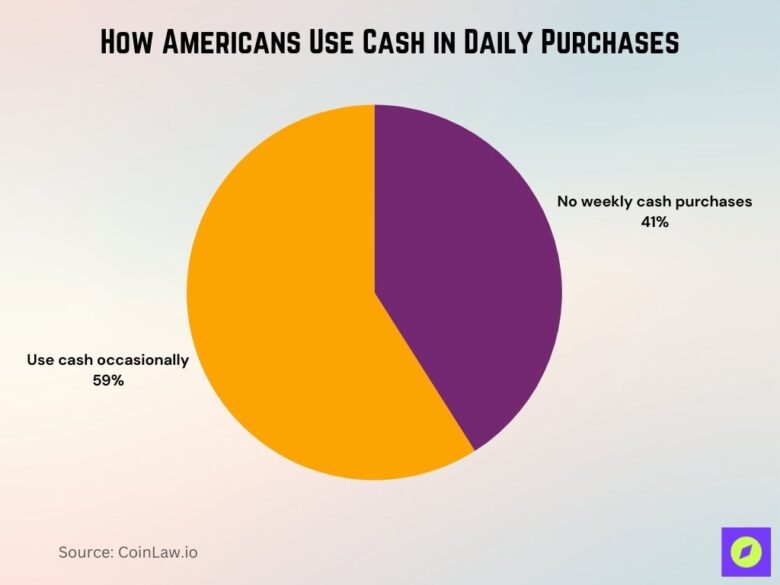 Cashless Economy Statistics 2026: Digital Payment Surge • CoinLaw