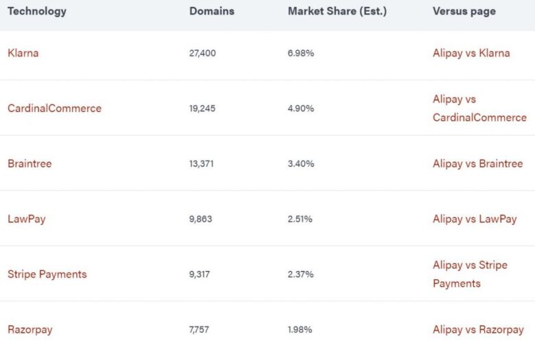 Alipay vs. WeChat Pay Statistics 2026: Must-See Data Now • CoinLaw