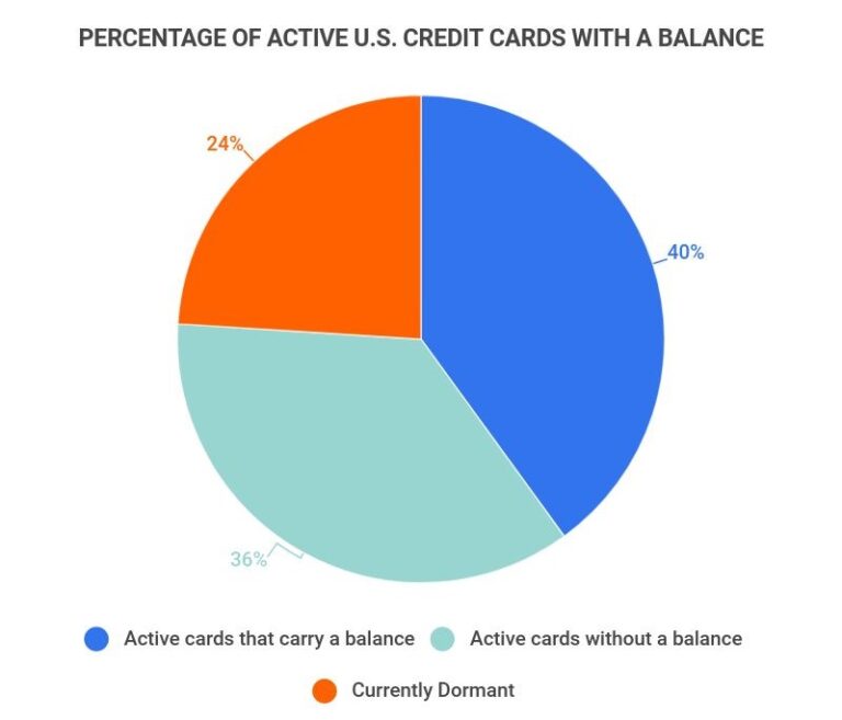 Credit Card vs. Debit Card Statistics 2026: Spending Battle Now • CoinLaw