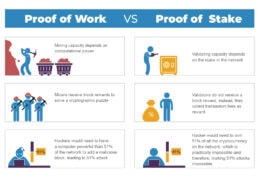 Proof of Work vs. Proof of Stake Statistics 2025: Real Insights • CoinLaw