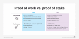 Proof of Work vs. Proof of Stake Statistics 2025: Real Insights • CoinLaw