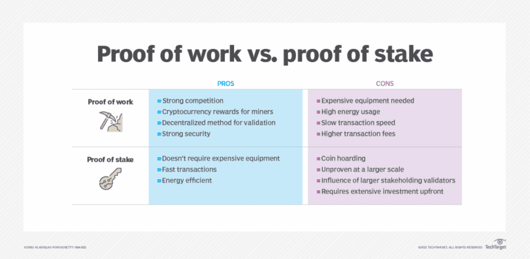 Proof of Work vs. Proof of Stake Statistics 2025: Real Insights • CoinLaw