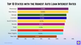 States with the Highest Auto Loan Interest Rates in the US • CoinLaw