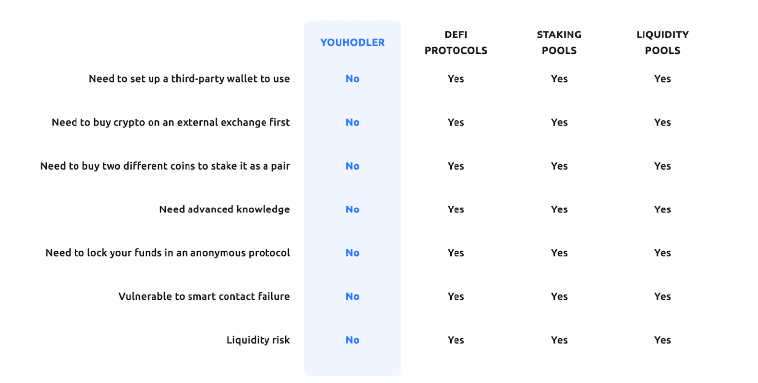 Uniswap Statistics 2026: DeFi Insights That Spark Growth • CoinLaw