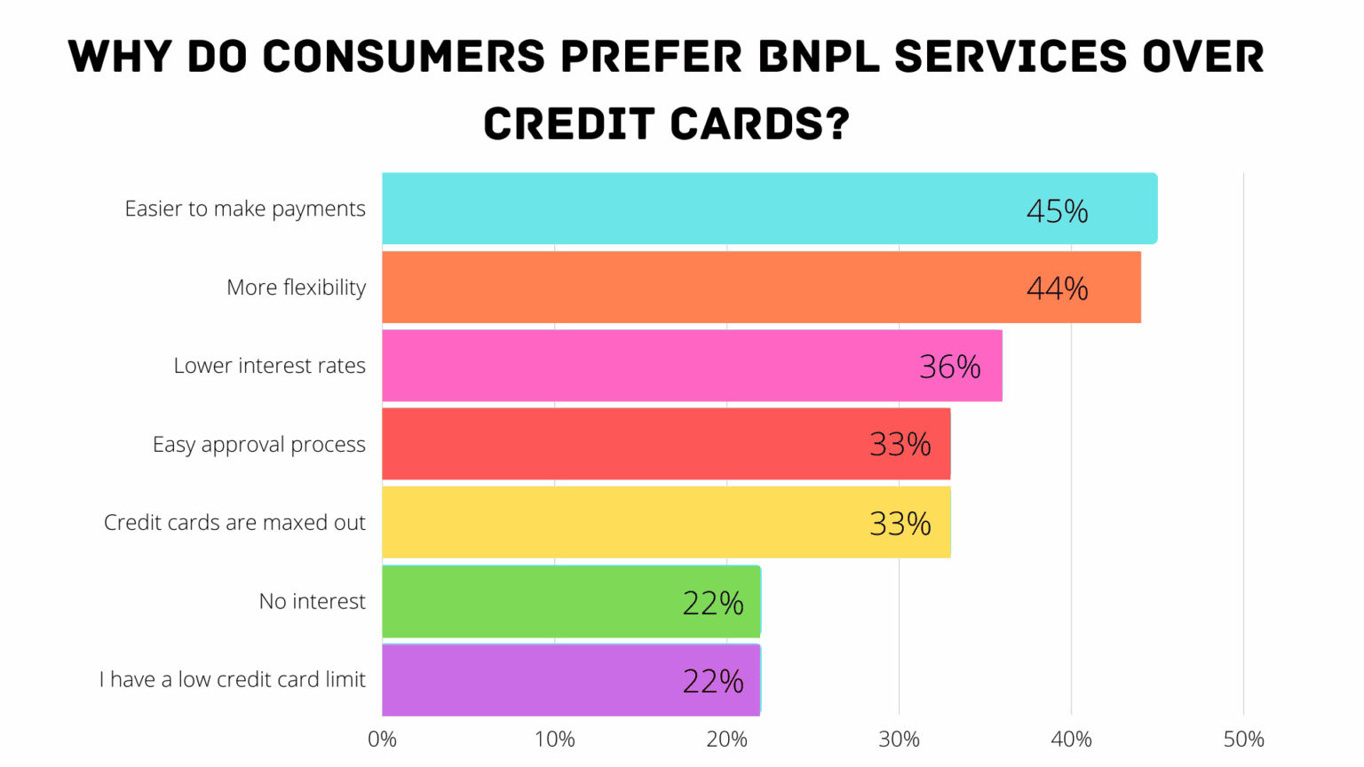 BNPL vs. Credit Cards Statistics 2025: Smart Spending Insights • CoinLaw