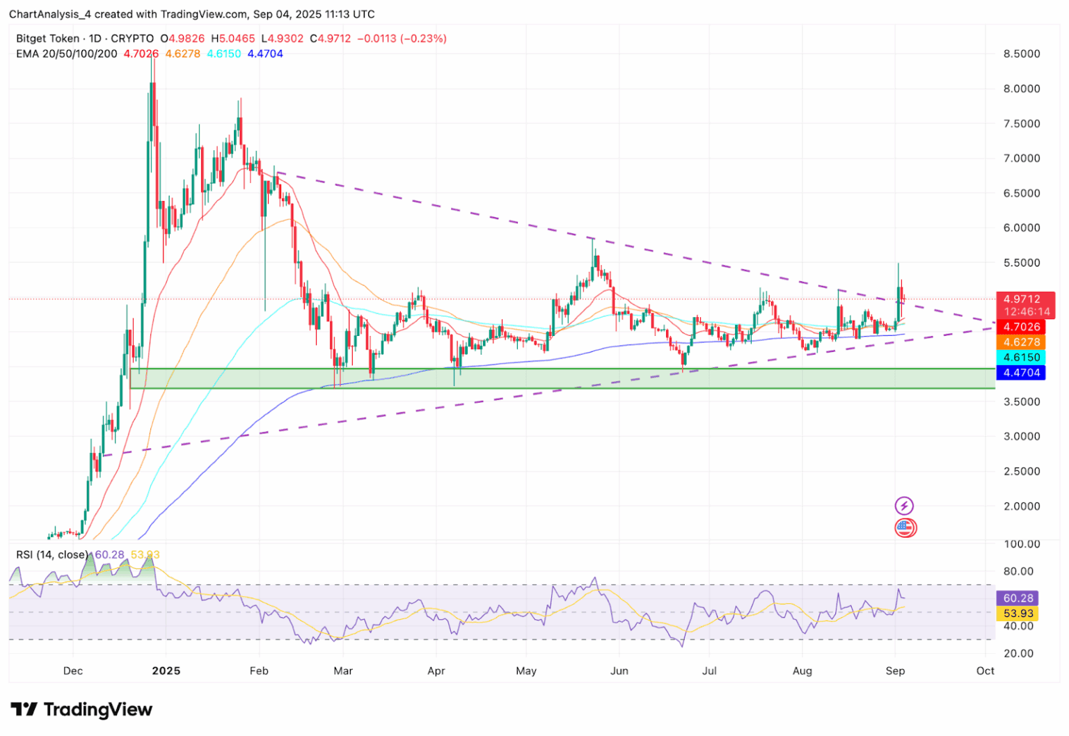 Bitget Statistics 2026: Your Trading Edge Unlocked • CoinLaw