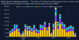 Bybit Statistics 2026: Secrets in the Data • CoinLaw