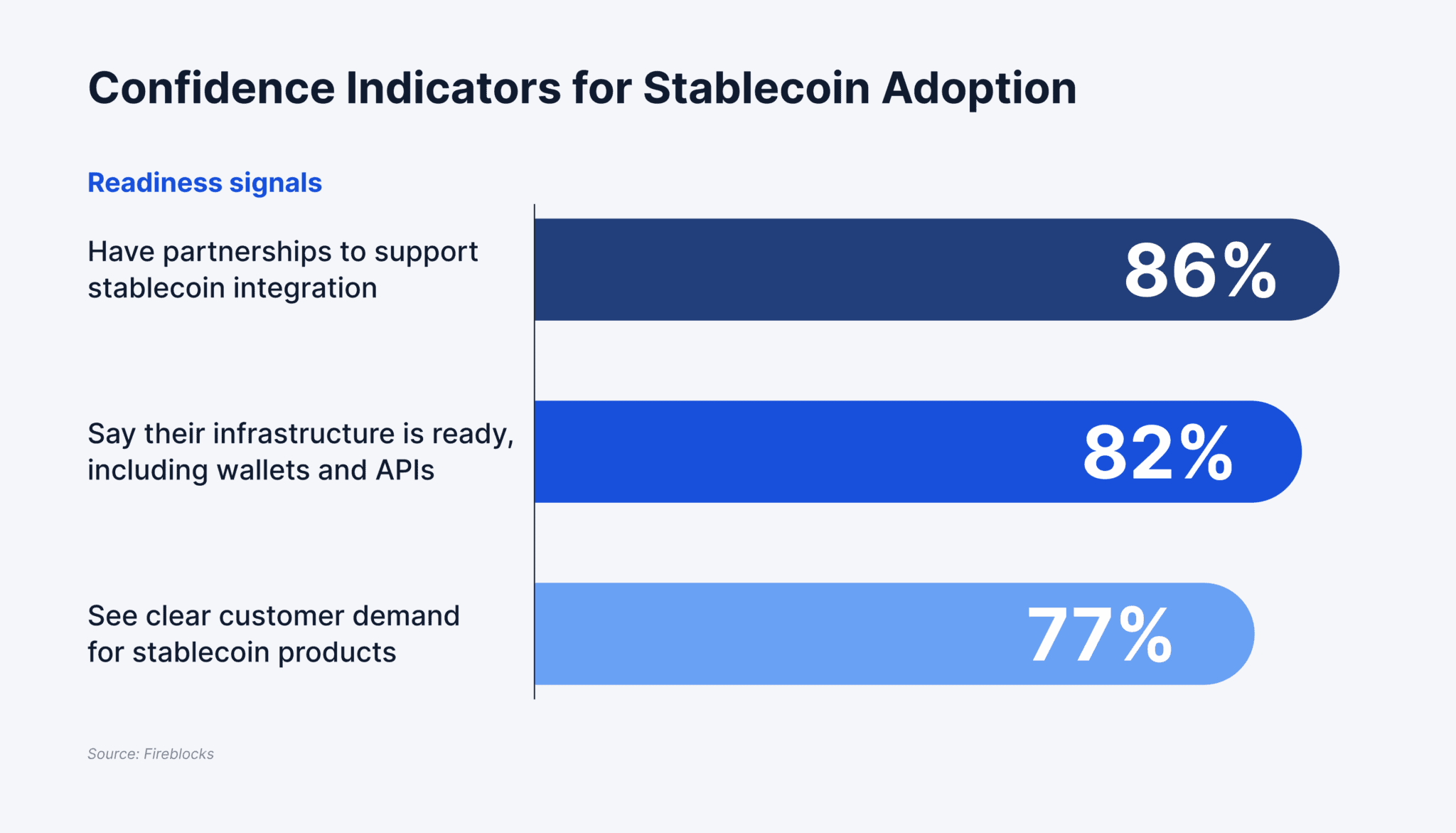 Stablecoin Reserves Transparency Statistics 2025: Audit Figures • CoinLaw