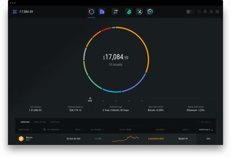 Exodus Wallet Statistics 2026: Rapid Crypto Growth • CoinLaw