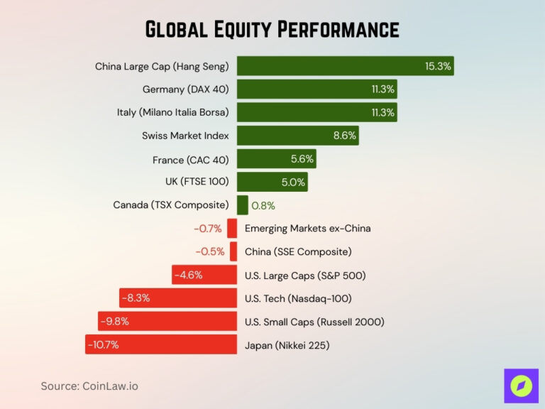 Stock Market Participation Statistics 2026: Surges Now • CoinLaw