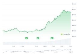 Hyperliquid (HYPE) Rises With Paxos, Frax, Agora Competing for USDH Launch