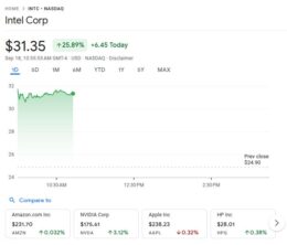 Intel Stock Jumps as Nvidia Invests $5 Billion in Bold AI Chip Alliance