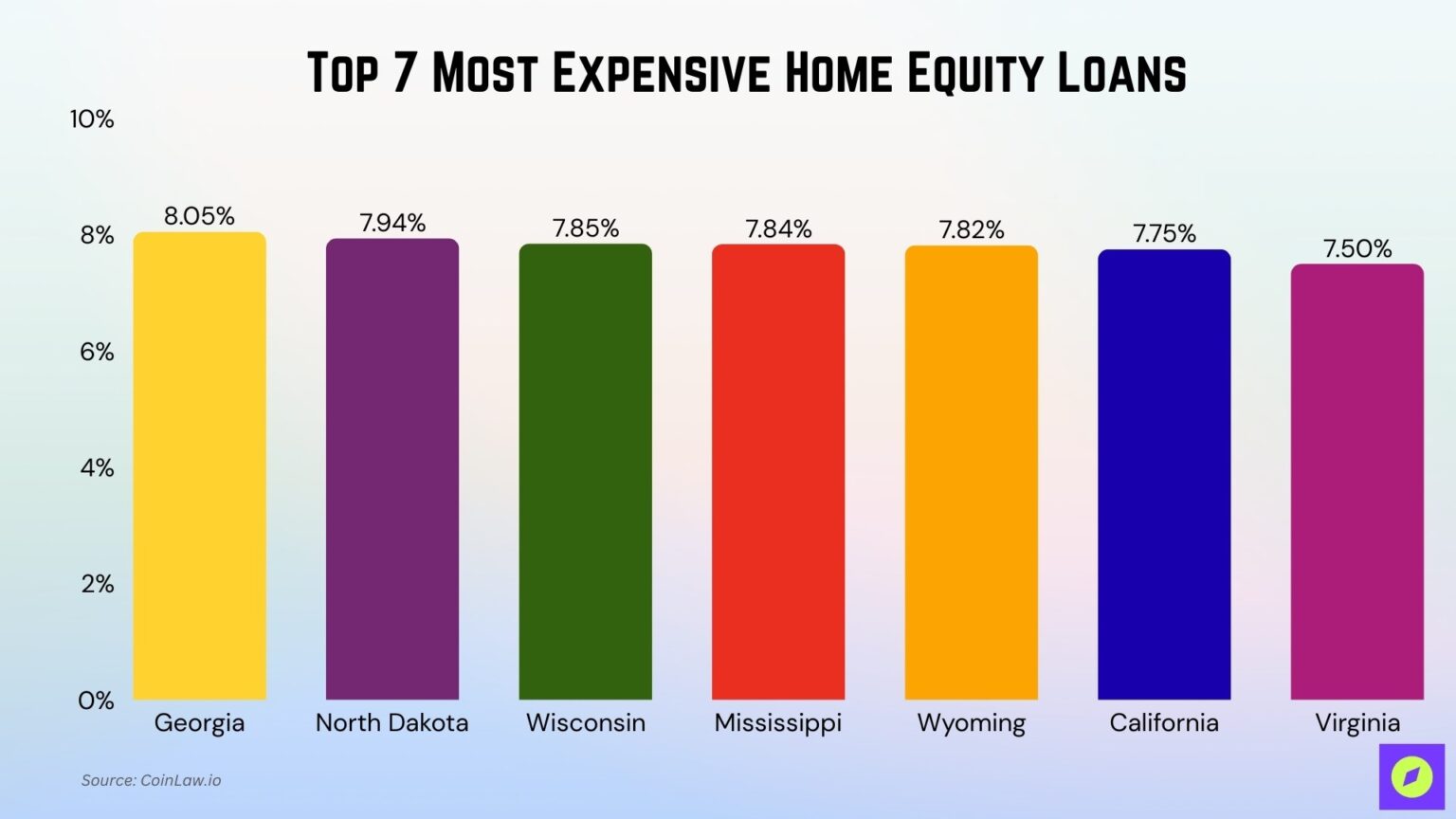 Most Expensive Home Equity Loans: Avoid Costly Surprises • CoinLaw
