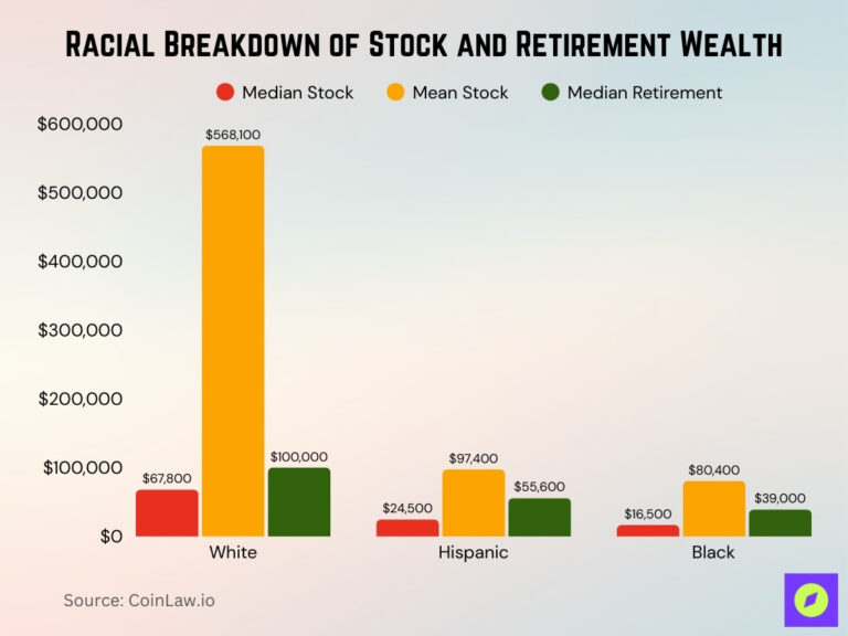 Stock Market Participation Statistics 2026: Surges Now • CoinLaw