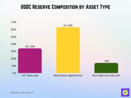 Stablecoin Statistics 2026: Growth, Adoption, and Regulation • CoinLaw
