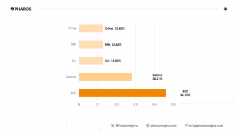 Binance Exchange Statistics 2026: Growth, Volume, and Users • CoinLaw
