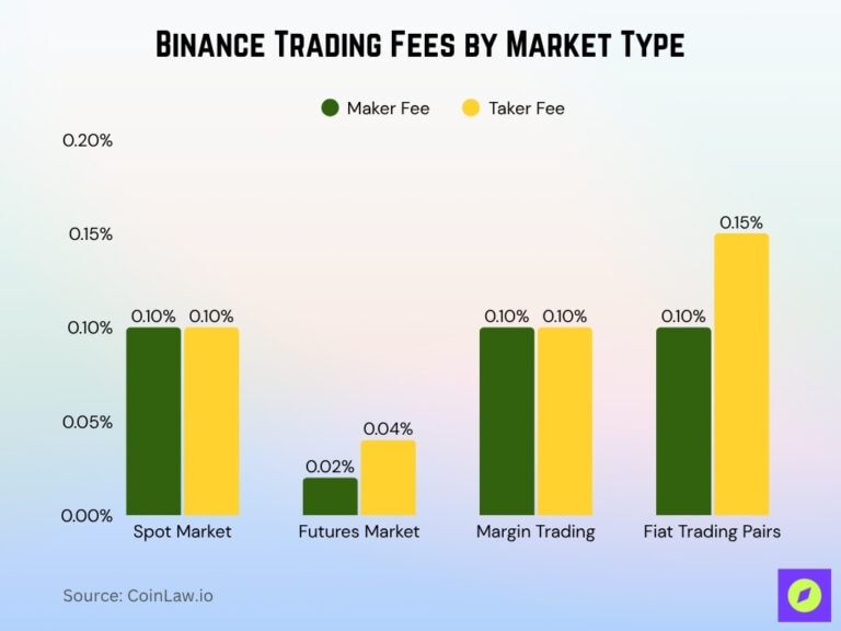 Binance Exchange Statistics 2026: Growth, Volume, and Users • CoinLaw