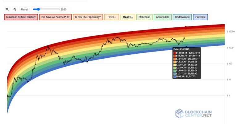 Rainbow Wallet Statistics 2026: Key Metrics Unlocked • CoinLaw