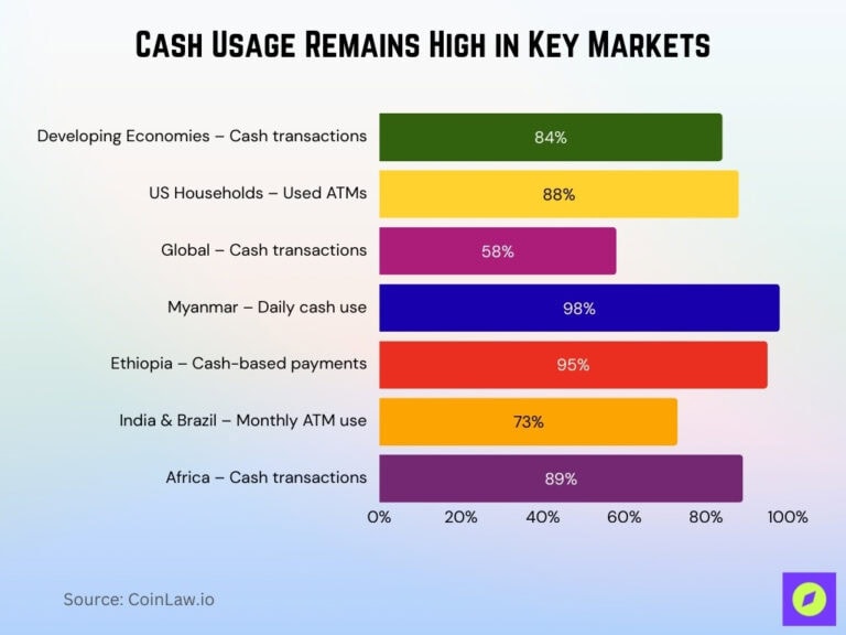ATM Usage Decline Statistics 2026: What You Must Know • CoinLaw