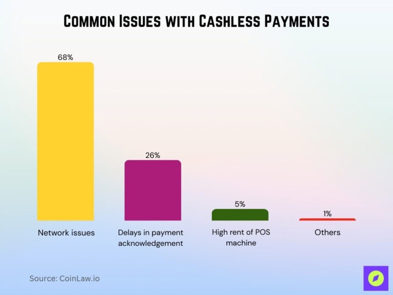 Cash Payments vs. Digital Payments Statistics 2026: Insights • CoinLaw